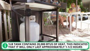 How Long Does a 1 lb Propane Tank Last: Time Revealed!
